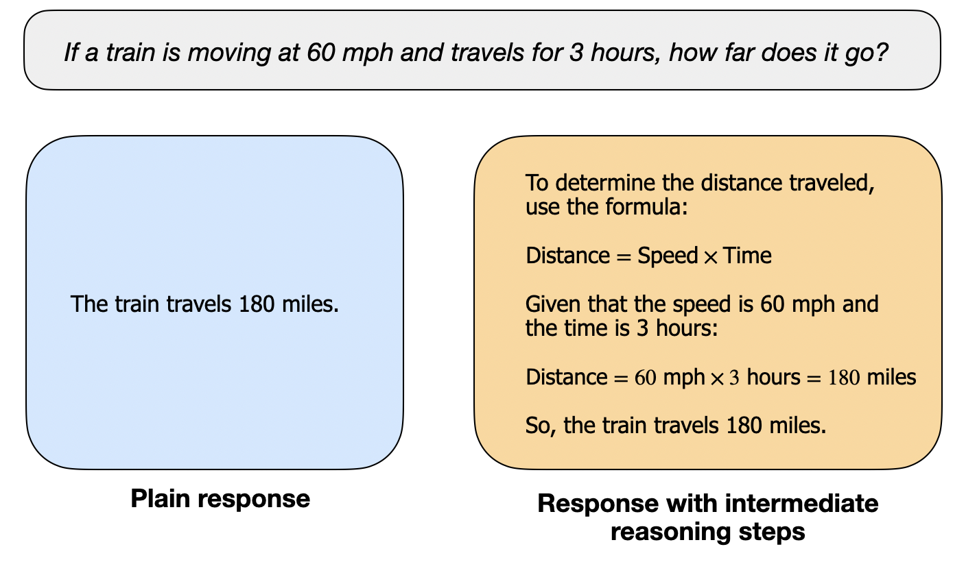 Understanding Reasoning LLMs - by Sebastian Raschka, PhD