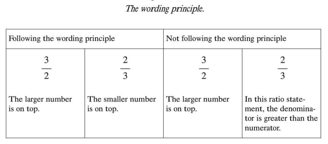 The Power of Examples and Non-Examples - by Carl Hendrick