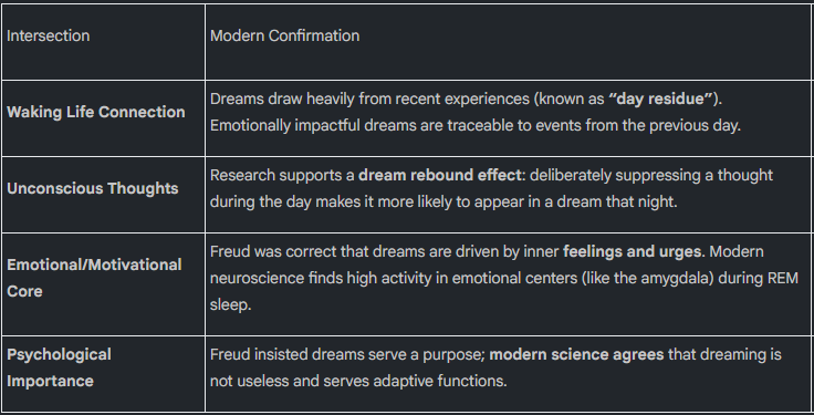 What Freud Got Right (and Wrong): A Sleep Physician’s Modern Look at ...
