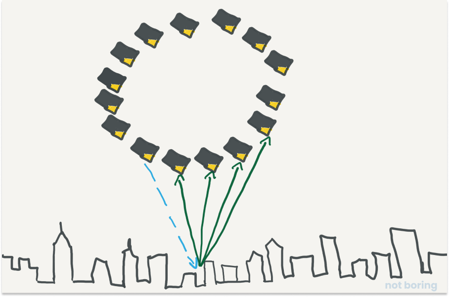 Array Labs: 3D Mapping Earth from Space