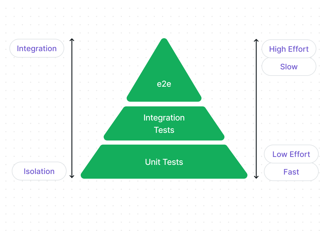 Emulating real dependencies in Integration Tests using Testcontainers