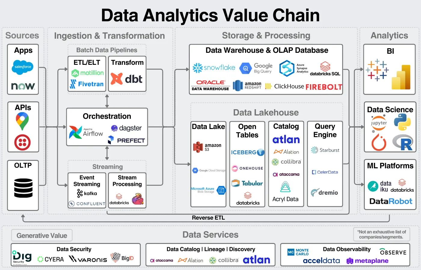 Ghost in the Machine: 👻 The AI Value Chain