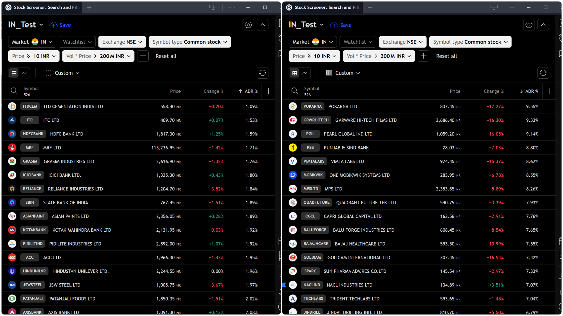 Average Daily Range (ADR) - Lower the better