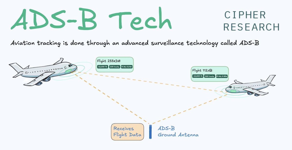 Wingbits Explained for Dummies - Cipher Research