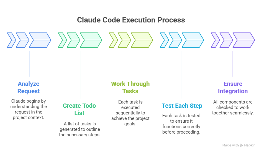 I Tested Claude Code for a Week - Here's What I Found