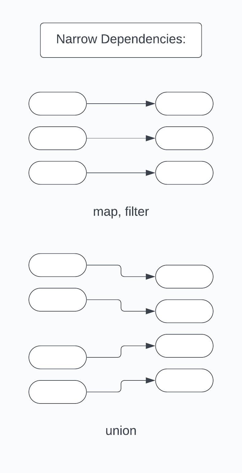 A Deep Dive Into Apache Spark Partitioning 1
