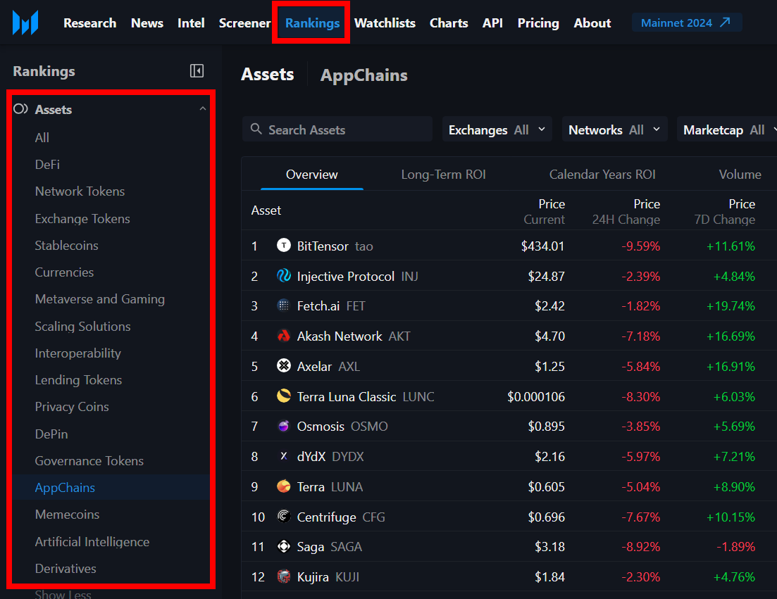 Messari 是什麼？投資加密貨幣必看的 Messari 研究報告 - 每日幣研