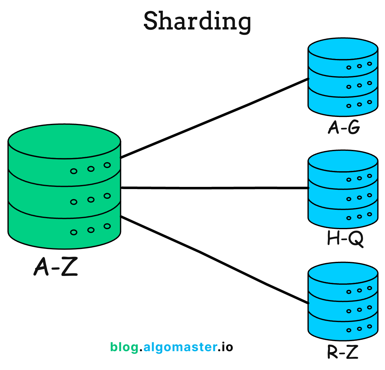 System Design: What is Scalability?