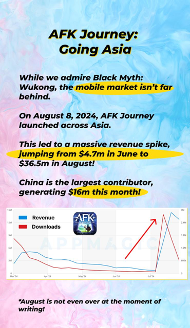 📈 The Rise of Chinese Gaming in 2024 isn't Just Wukong!