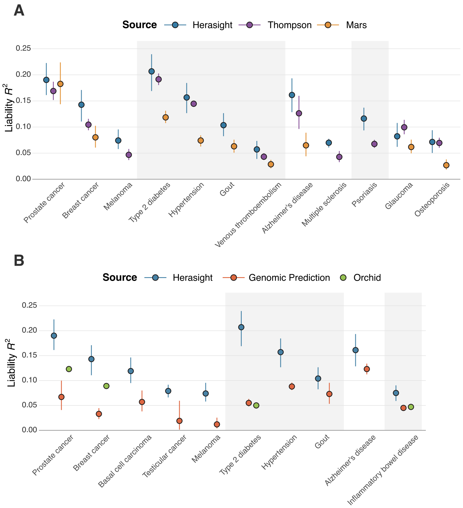 Building Better Scores For Embryo Screening - Herasight