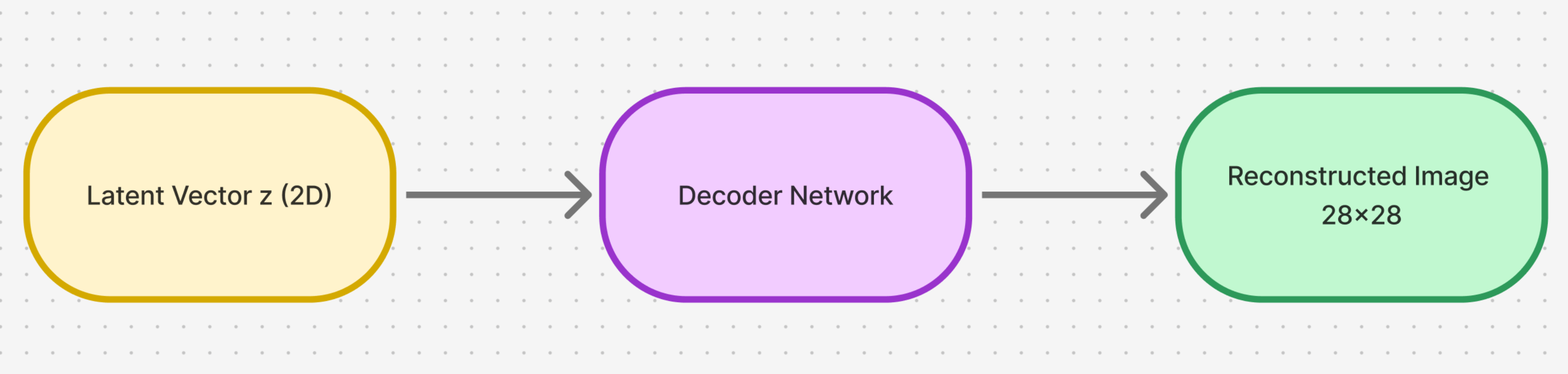 Variational Autoencoders explained from scratch