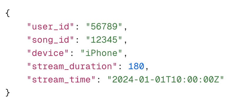 Design Spotify - System Design Interview
