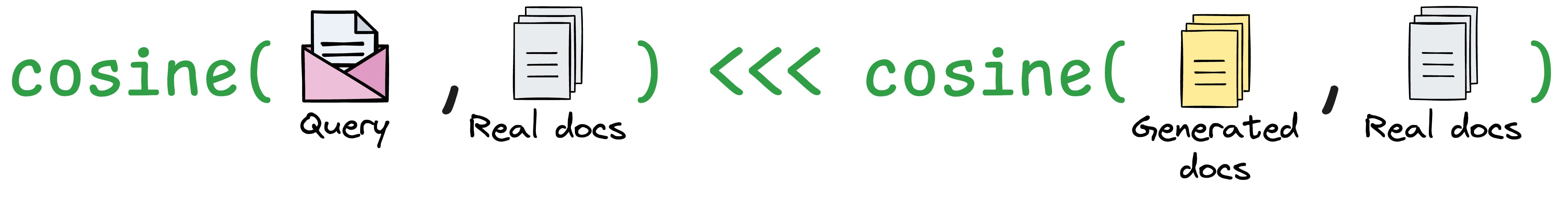 Traditional RAG vs. HyDE - by Avi Chawla