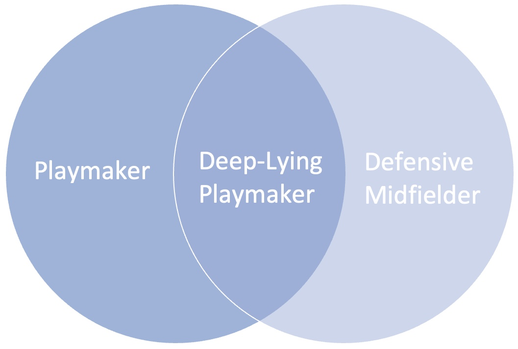 The Cult of the Deep-Lying Playmaker - Ponta de Lança