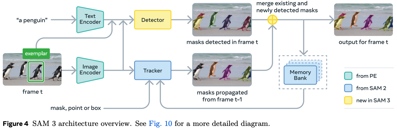 SAM 3: Segment Anything with Concepts - by Siddhant Rai