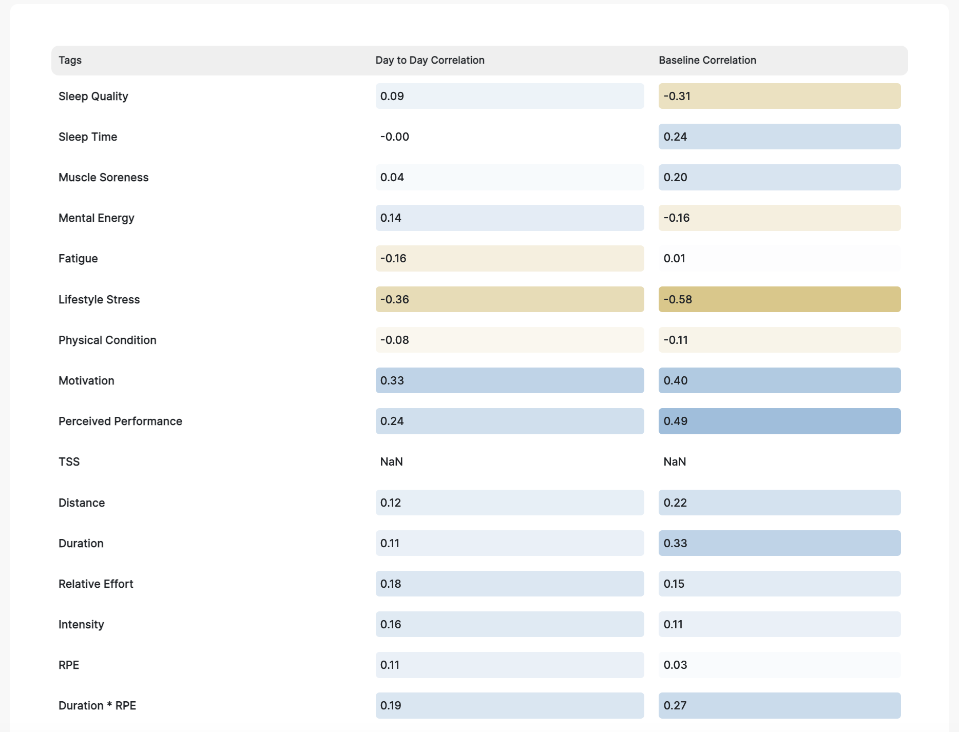 HRV4Training Pro: user guide - Marco Altini’s Substack