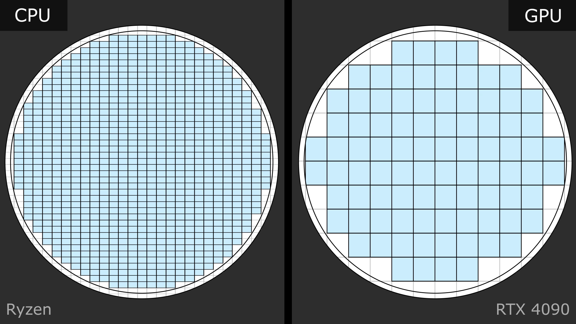 Zen, CUDA, and Tensor Cores, Part I: The Silicon