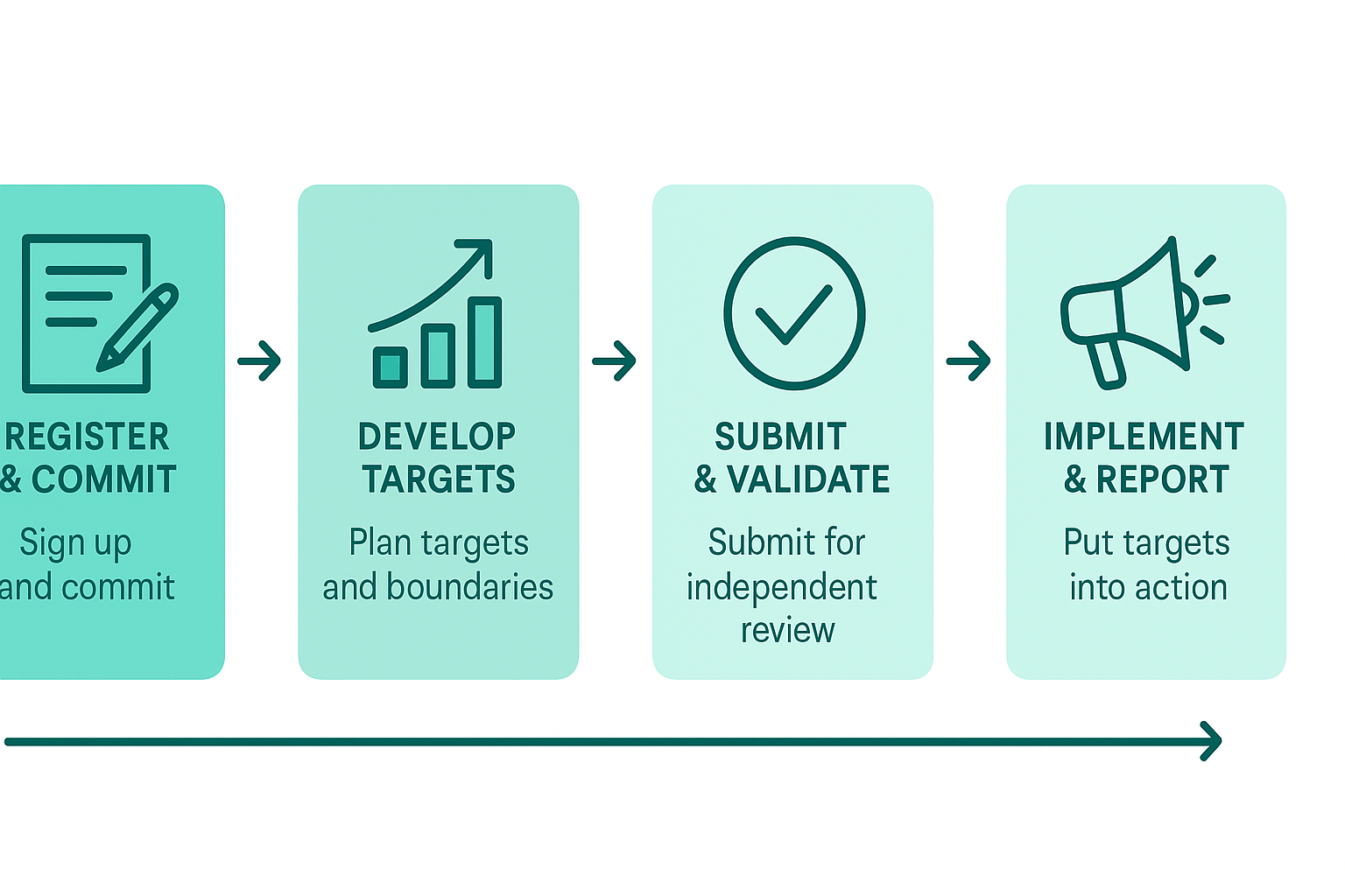 [BREAKDOWN] E1-6: What is the Science Based Targets initiative (SBTi ...