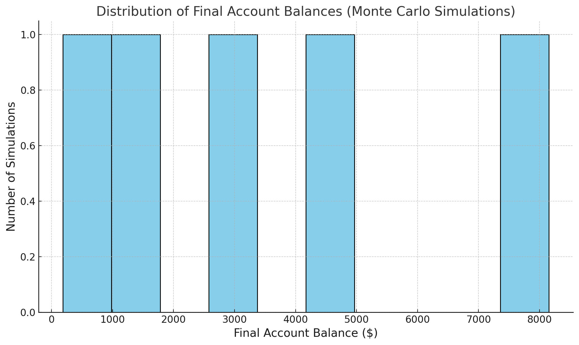 Sh*t Happens, and Still Win: The Double Calendar Strategy That Survives ...