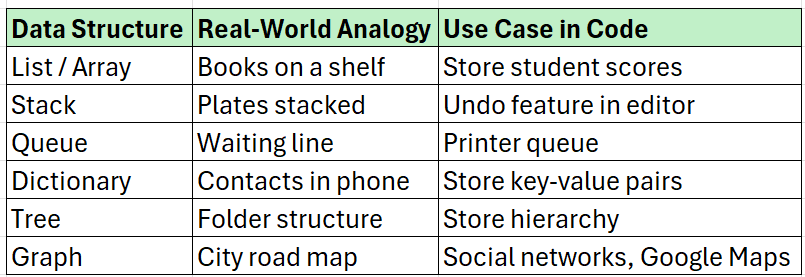 Demystifying Data Structures Sorting Algorithms And Big O Complexity — A Complete Beginners Guide