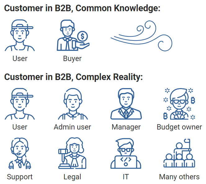 How to Succeed as a B2B Product Manager - by Paweł Huryn