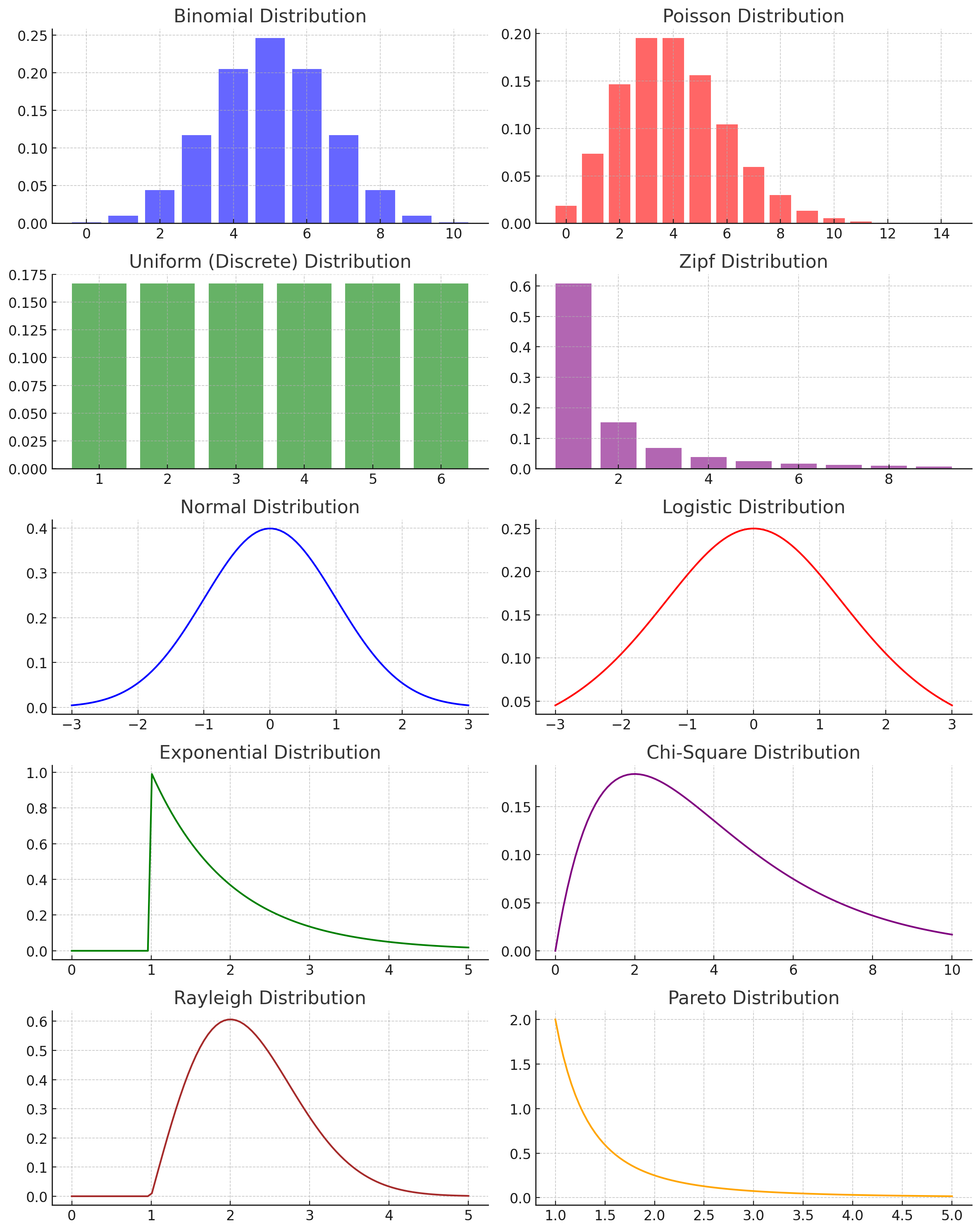 Understanding Probability Distributions: Discrete vs. Continuous with ...
