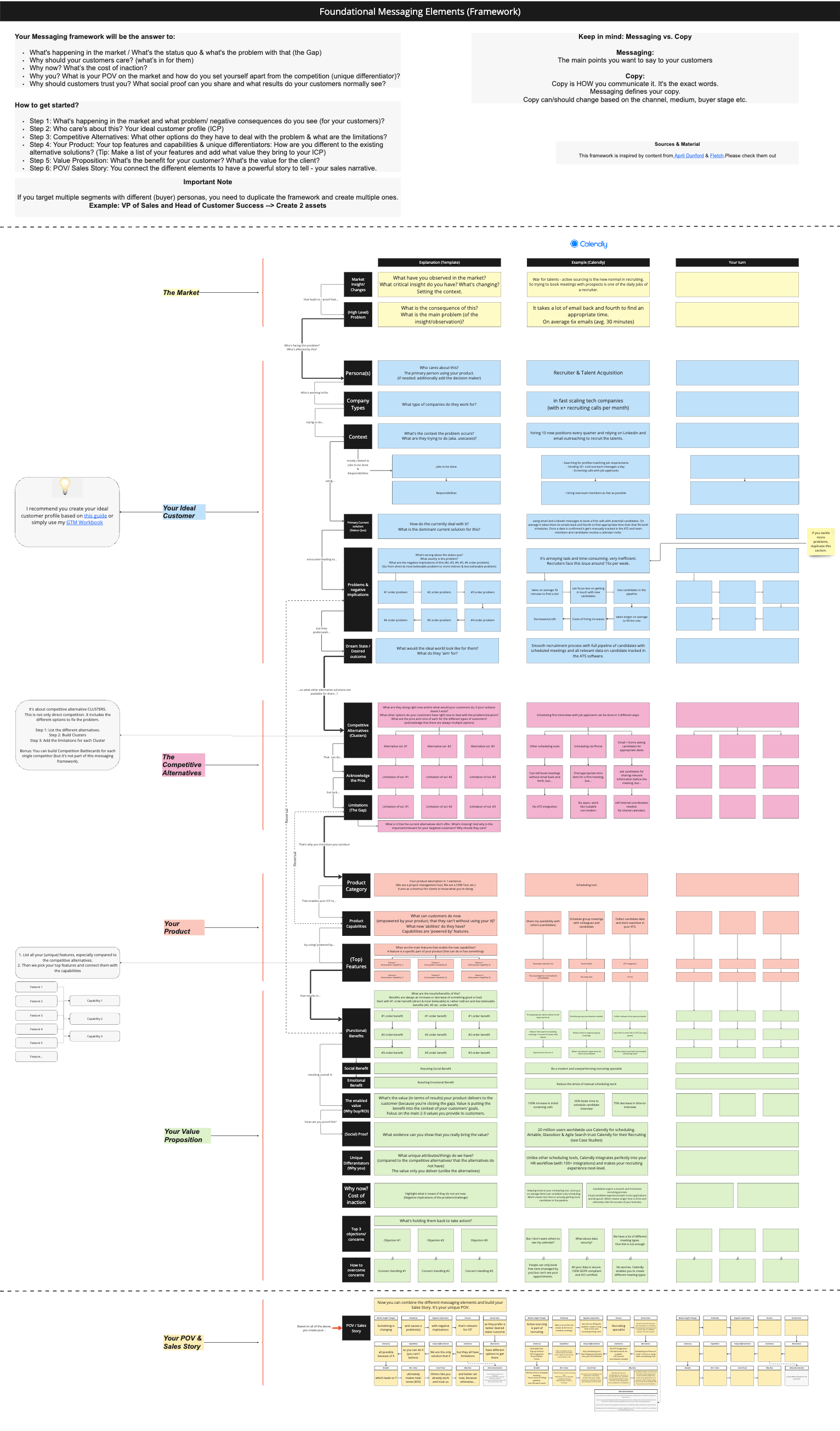 The Ultimate SaaS Messaging Framework for early-stage Startups