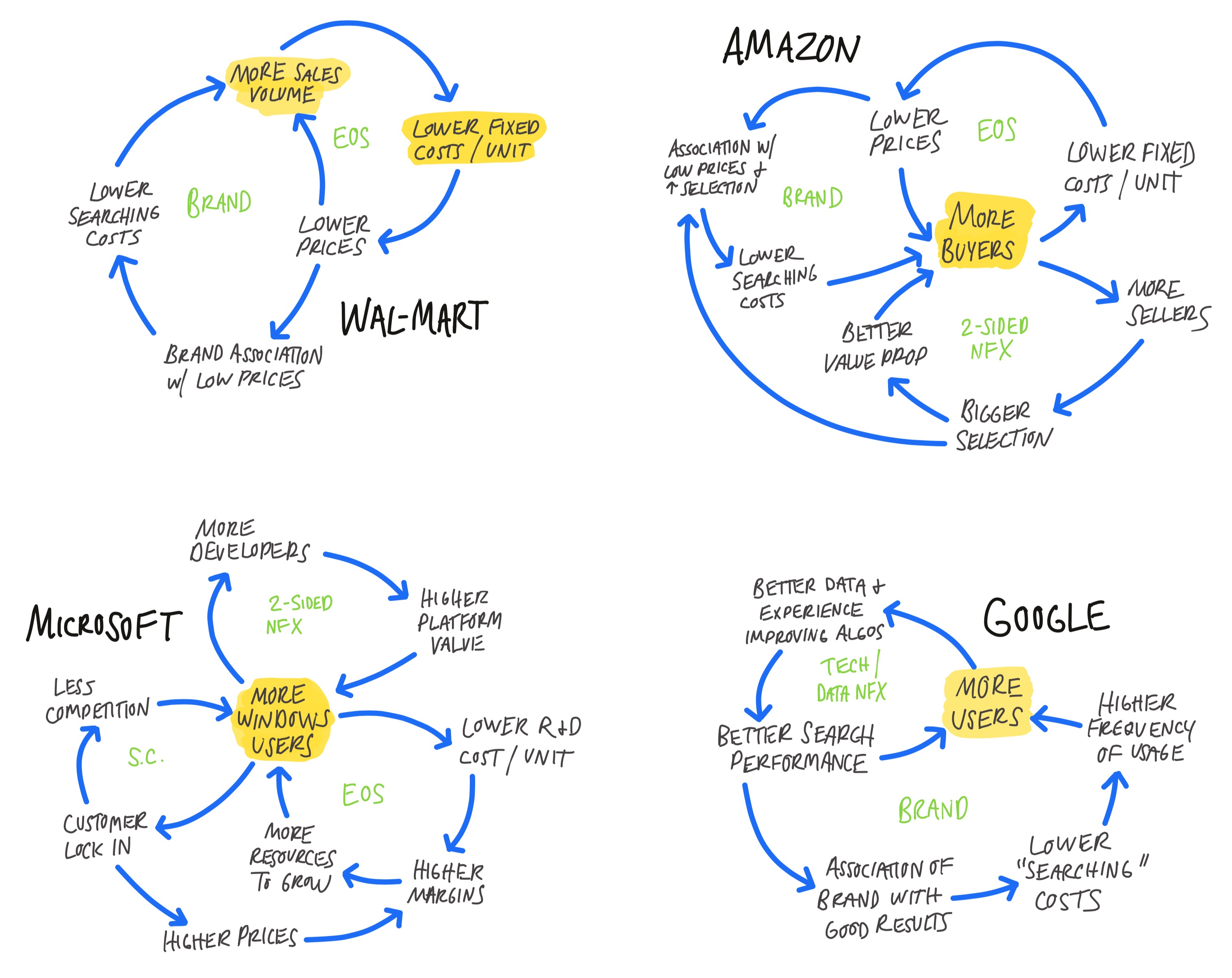 Advantage Flywheels - by Max Olson - FutureBlind
