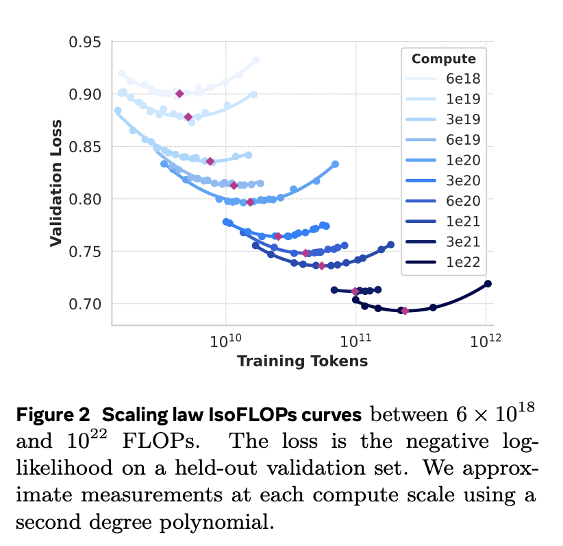 Foundation models for neuroscience - by Patrick Mineault