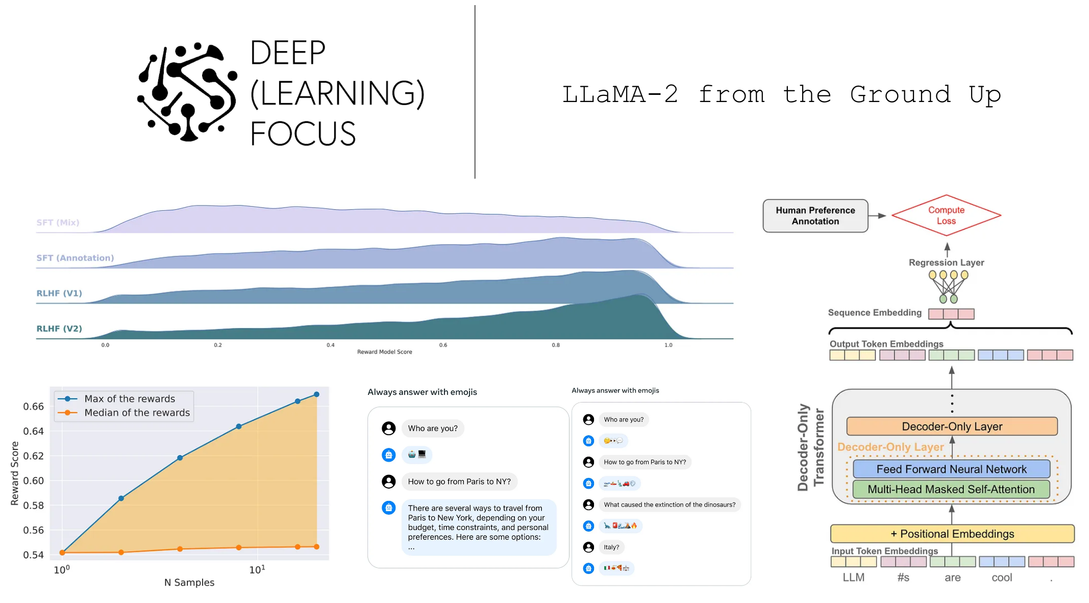 LLaMA-2 from the Ground Up - by Cameron R. Wolfe, Ph.D.