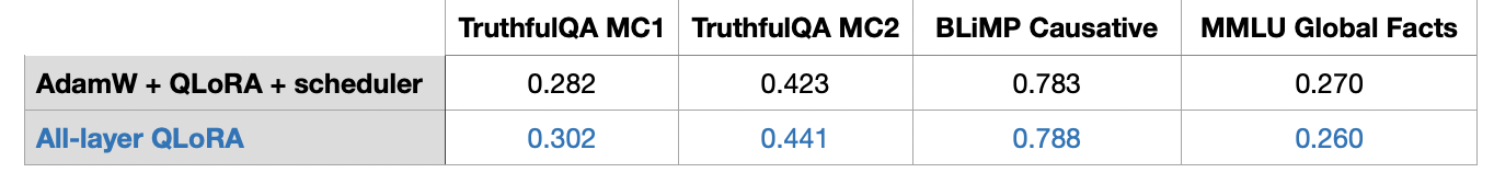 Practical Tips for Finetuning LLMs Using LoRA (Low-Rank Adaptation)