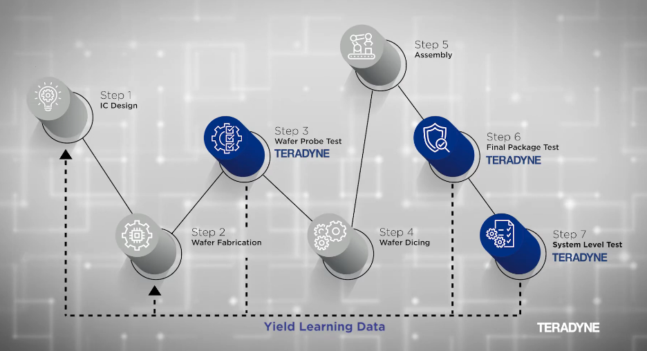 Advantest Leading the AI Testing Wave: Earning the Title of the “ASML ...