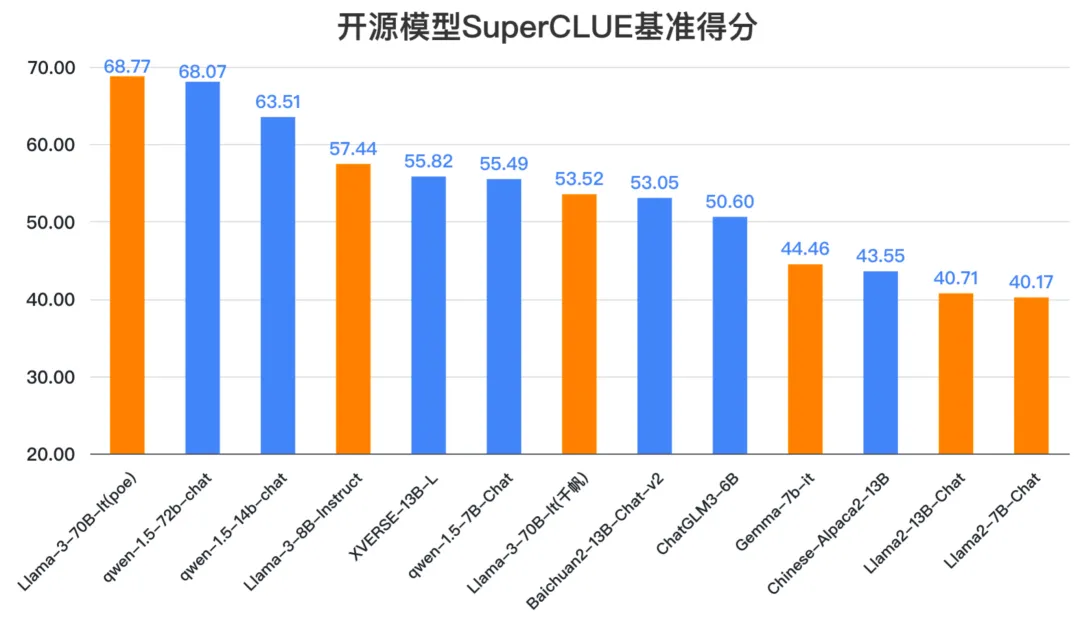 ChinAI #264: One Year of Ranking Chinese Large Language Models