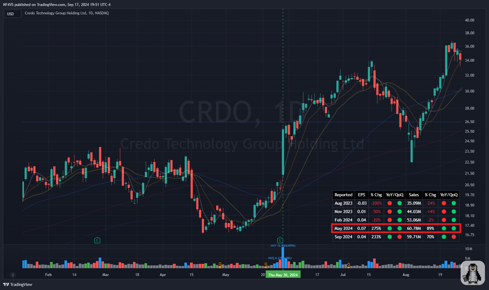 Pradeep Bonde: The Art of Swing Trading Episodic Pivots