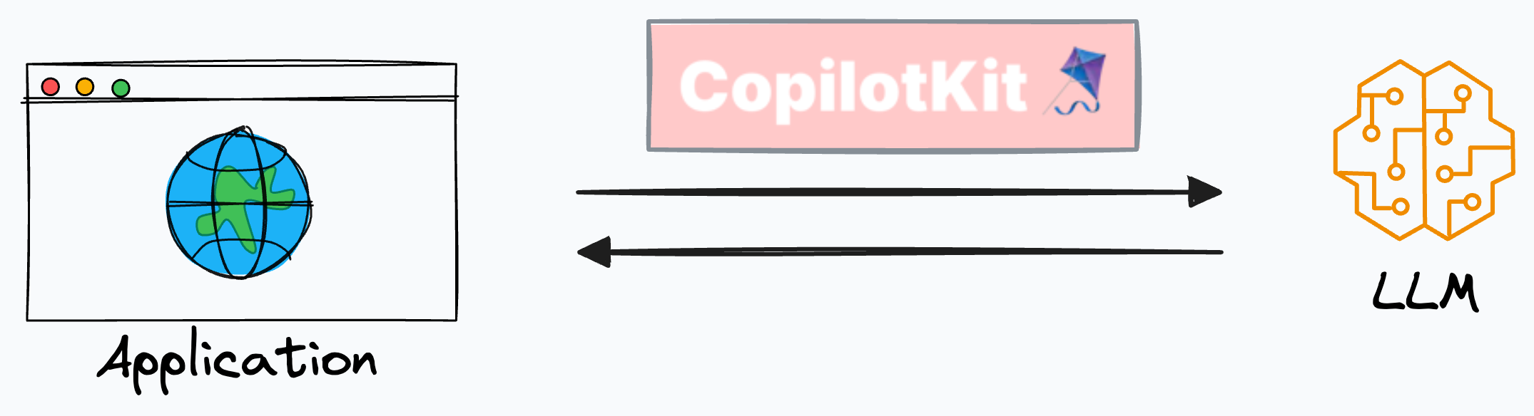 Copilotkit Build Deploy And Operate Ai Copilots With Ease