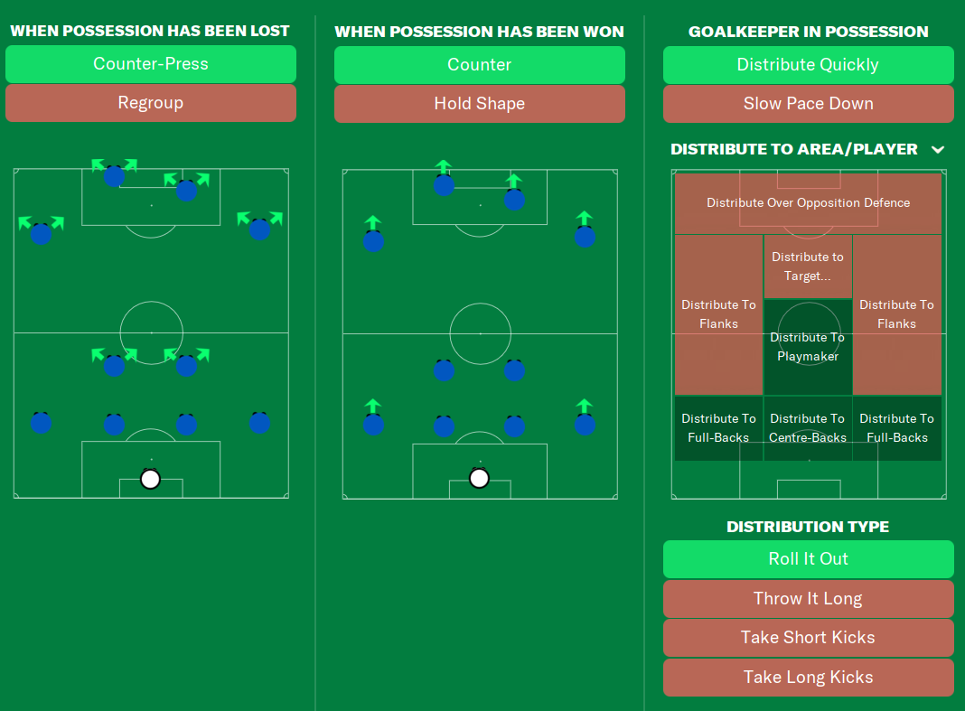 The Best FM24 Tactic - by Daniel Evensen