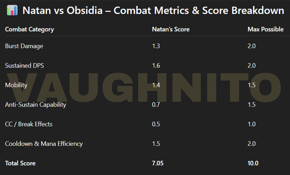 Obsidia Counter Guide: Why Natan Ranks #10 Among the Weakest Counters ...