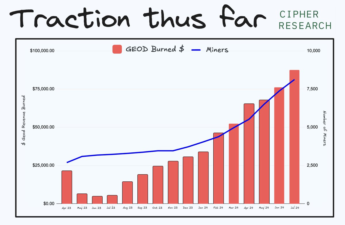 Geodnet For Dummies: All You Need to Know Explained in 2 Minutes