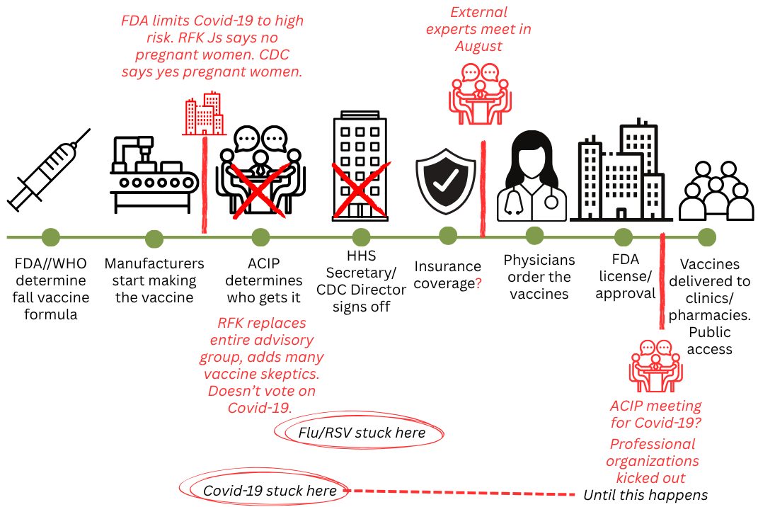 What’s the plan for fall vaccines? If you're confused, you're not alone.