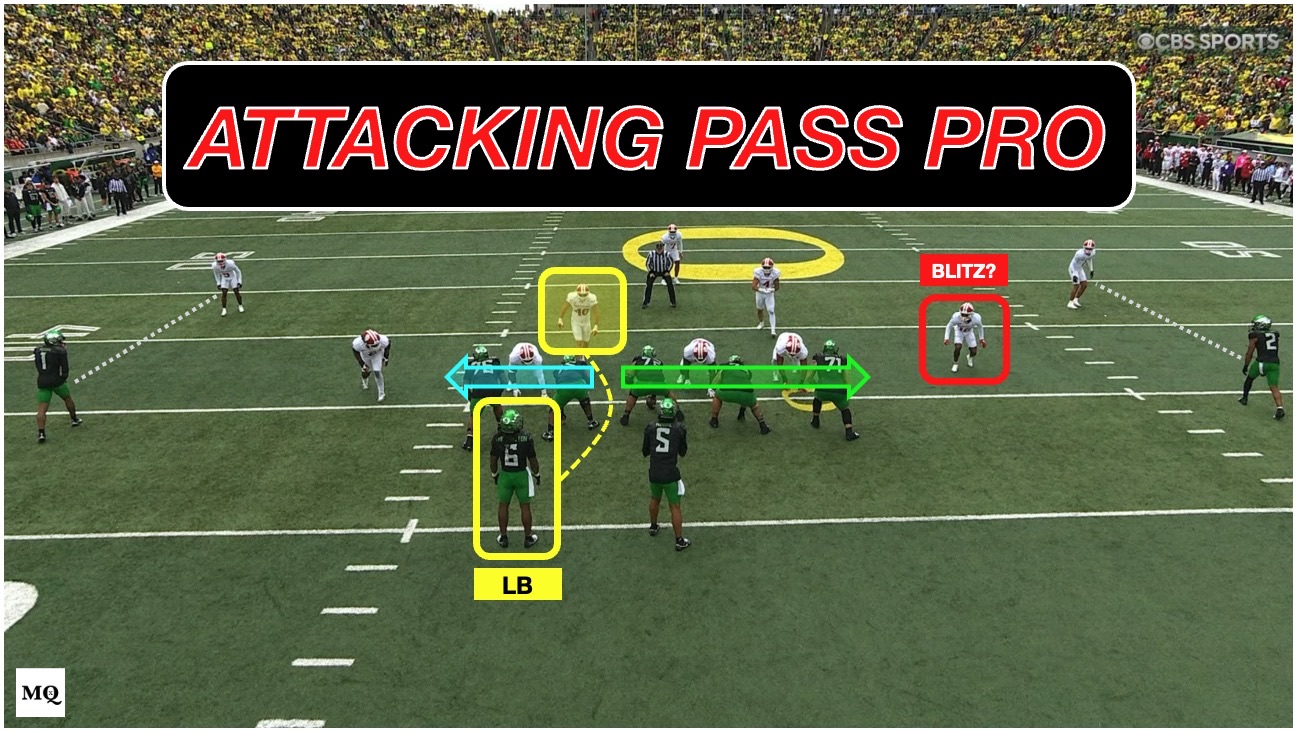 Indiana Football Defensive Scheme vs Oregon (2025) | Attacking Pass ...
