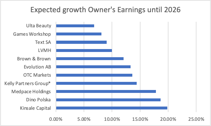 Our Forever Portfolio - Compounding Quality
