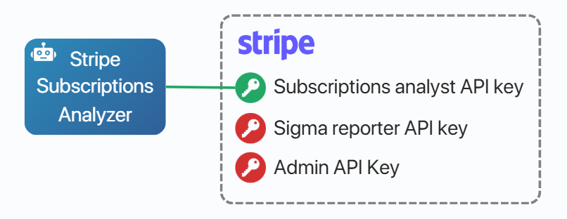 14 Principles of Building AI Agents (Learned the Hard Way)