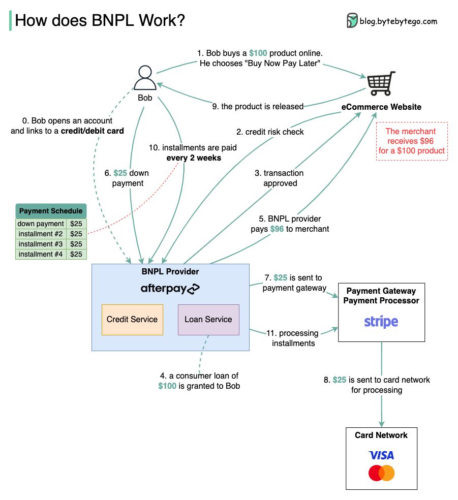 EP 43: 8 Data Structures That Power Your Databases