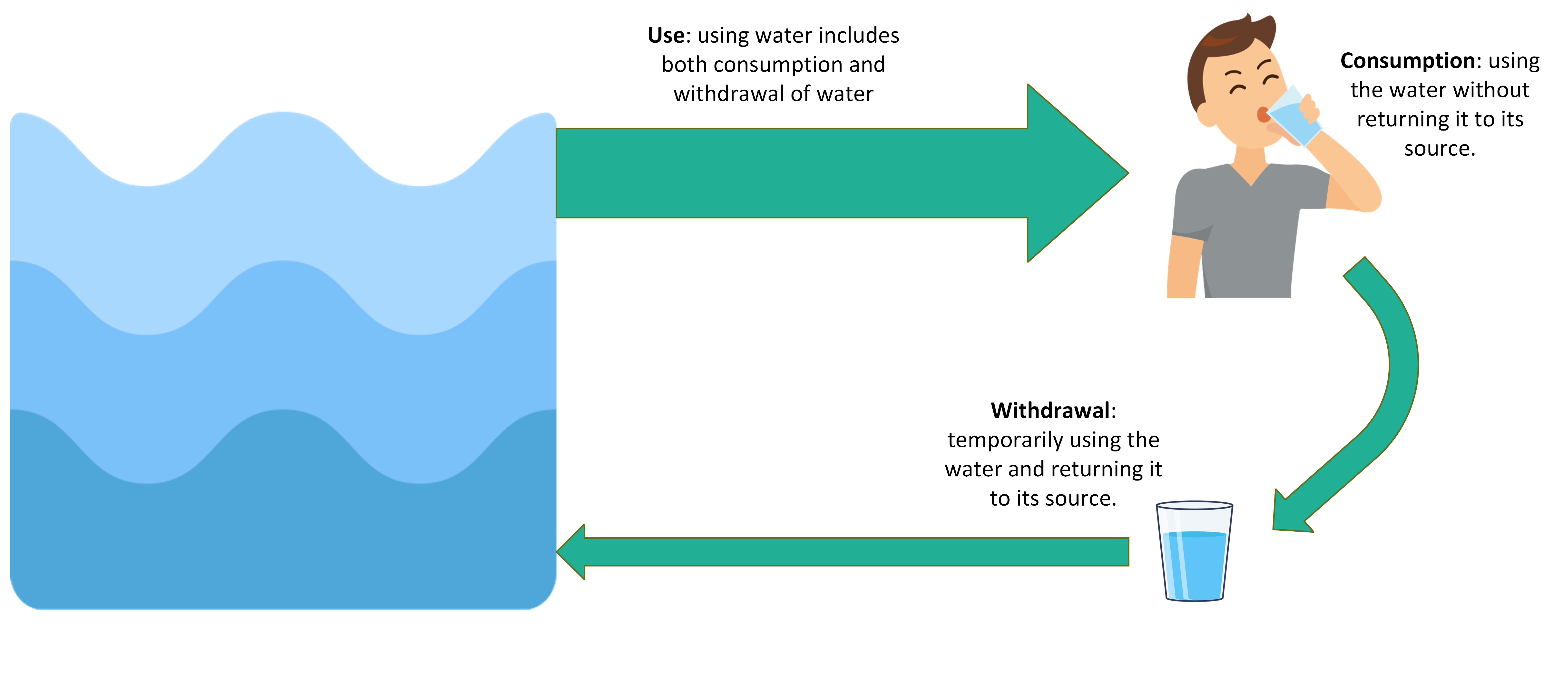 ESRS E3: Water Consumption - CSRD Simplified