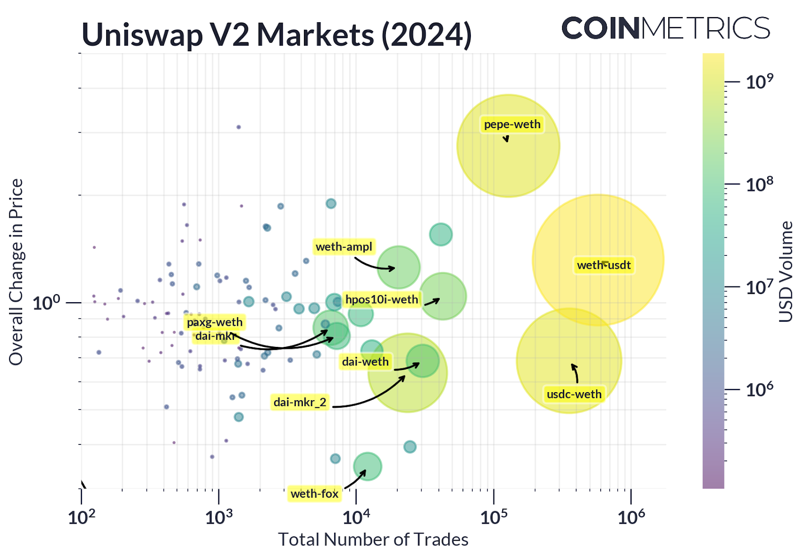 The Evolution & Usage of Decentralized Exchanges (DEX’s)