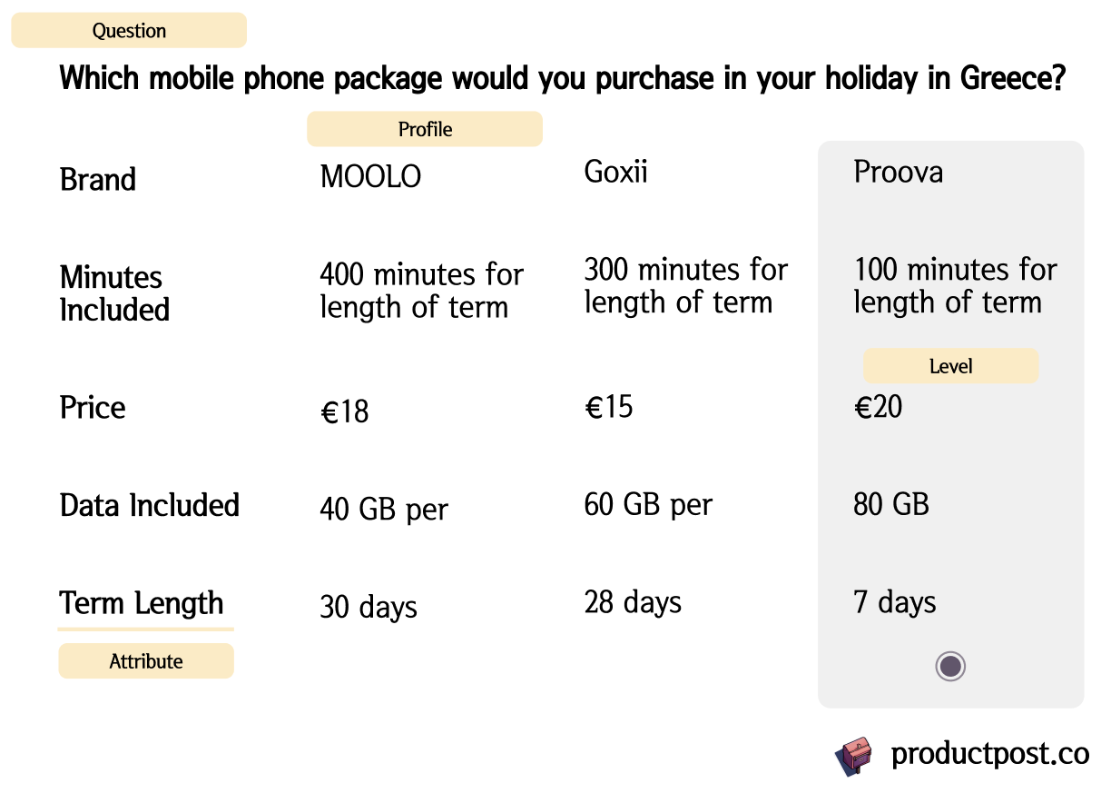 Price Setting: How to Set The Optimal Pricing For Your Product