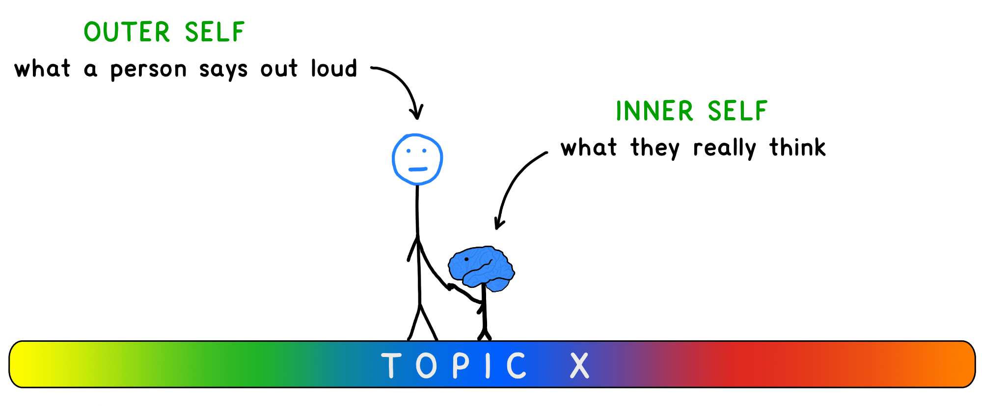 An Illustrated Guide to Self-Censorship - by Tim Urban