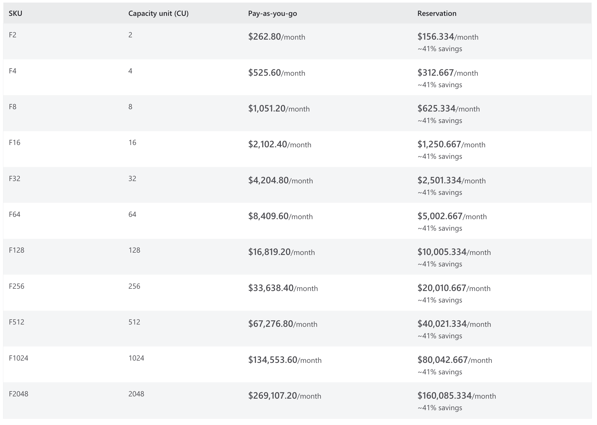 Understanding Microsoft Fabric: A Beginner's Guide