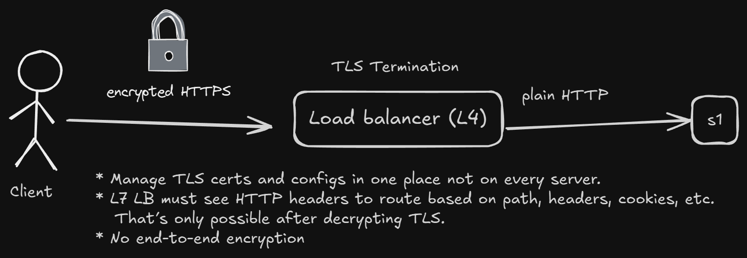 Load Balancers and Sticky Sessions - by Sahil Sarwar