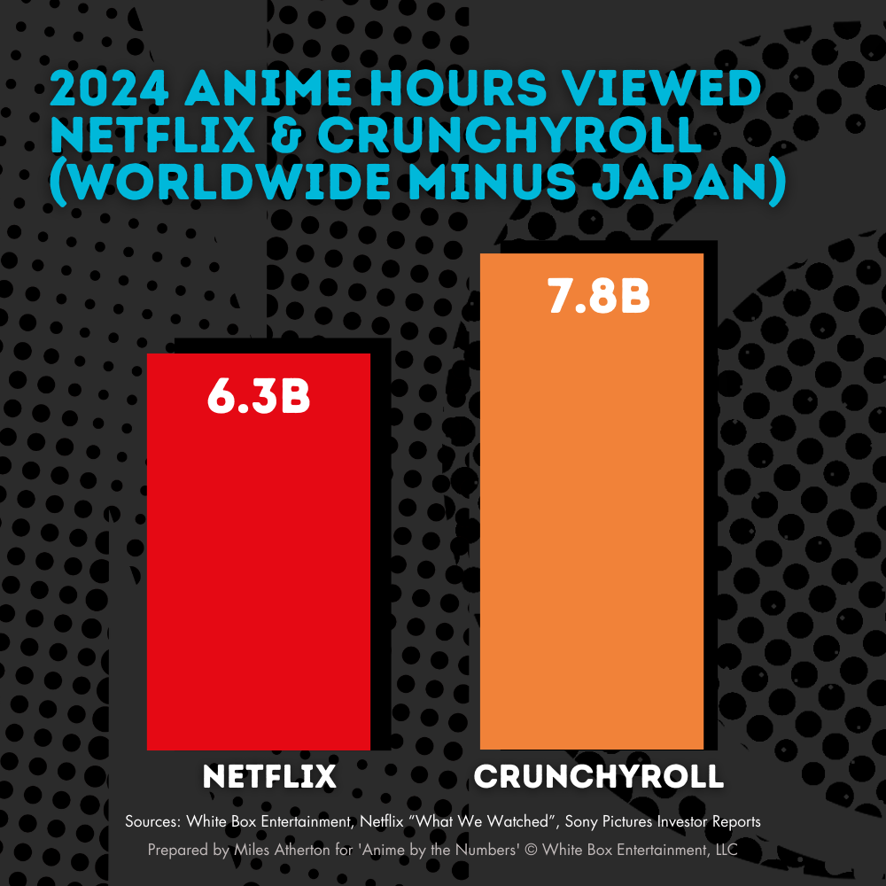 The Crunchyroll & Netflix Anime Duopoly Explained